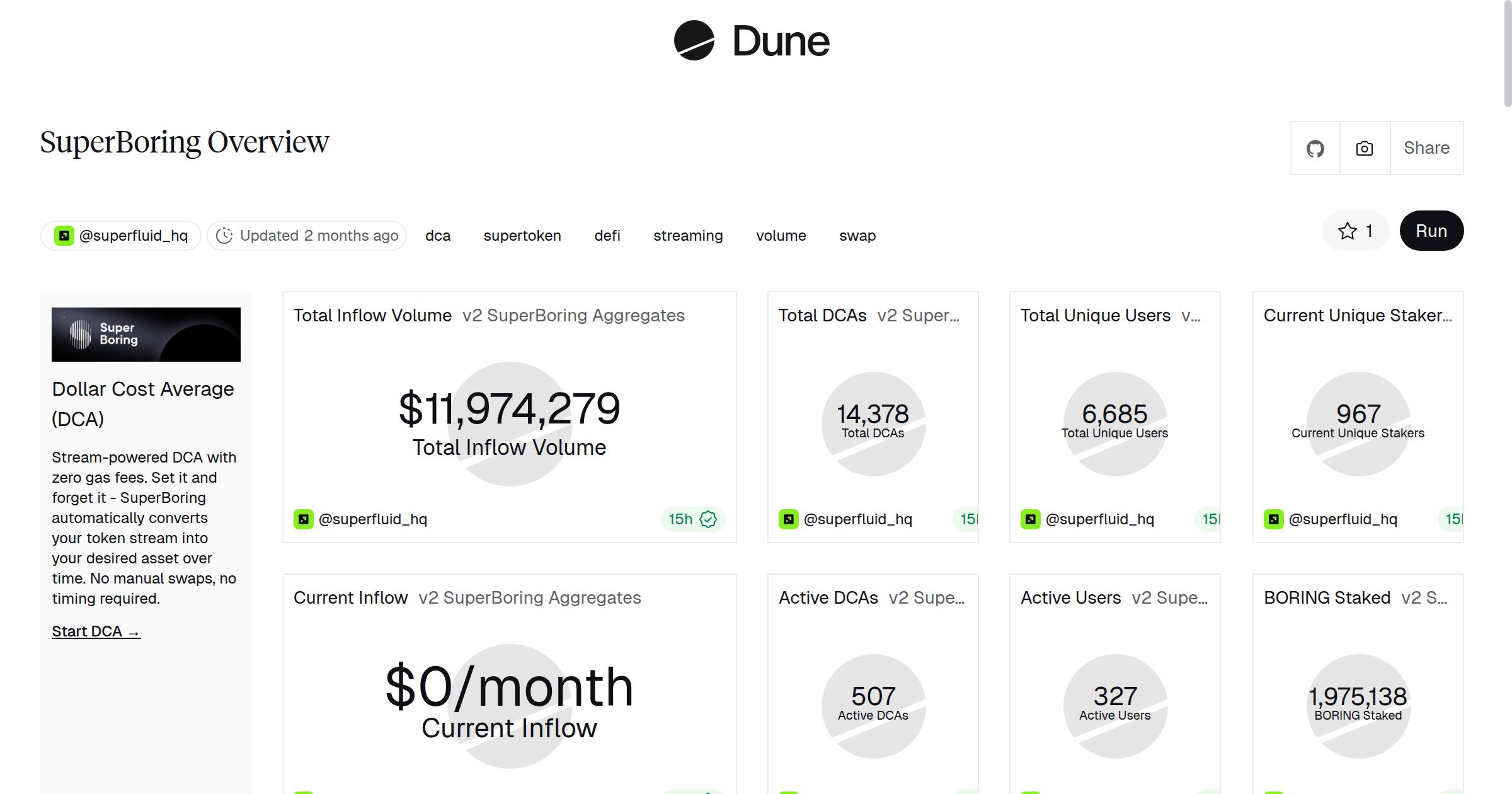 SuperBoring Overview