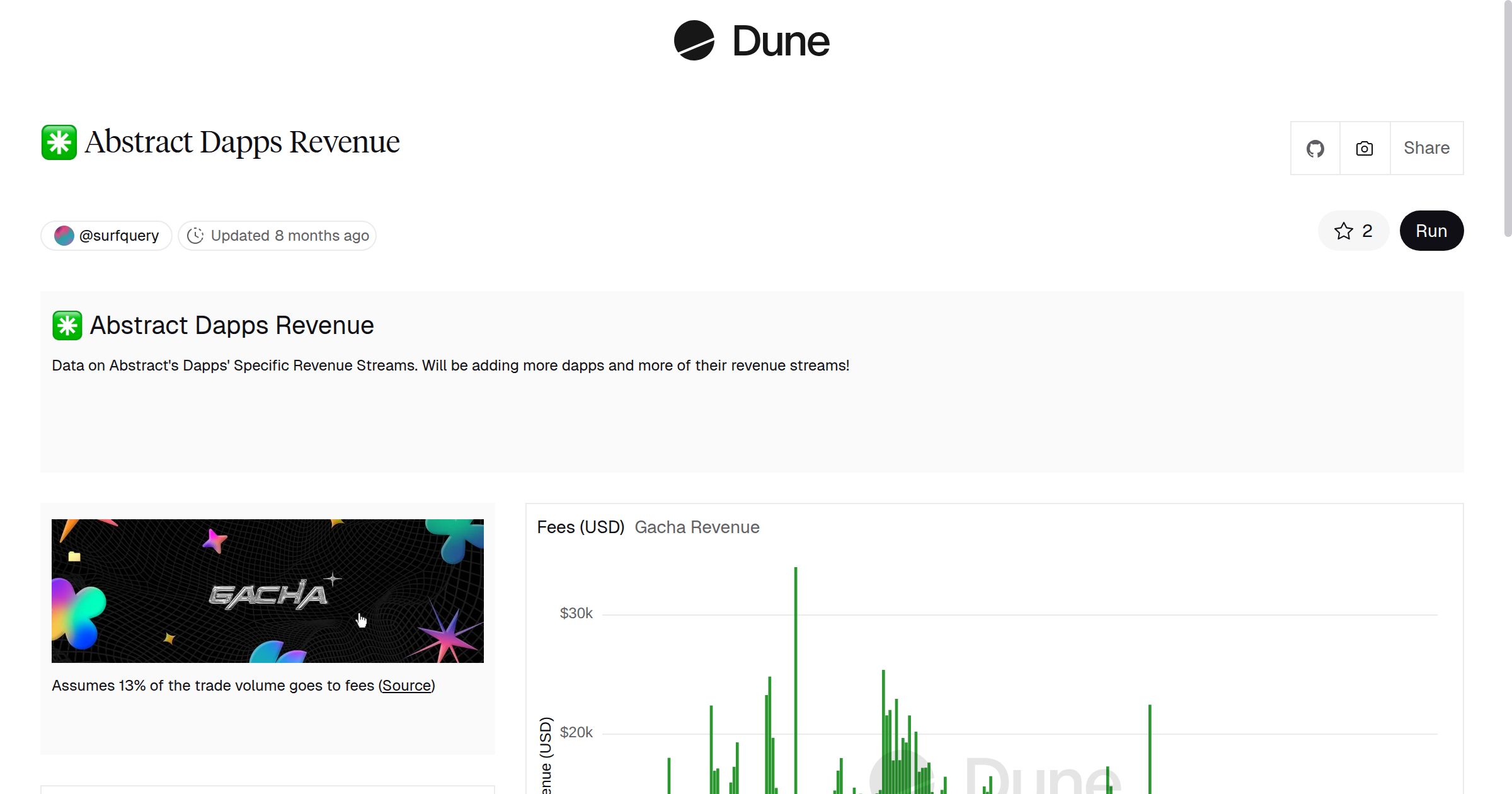 ️ Abstract Dapps Revenue