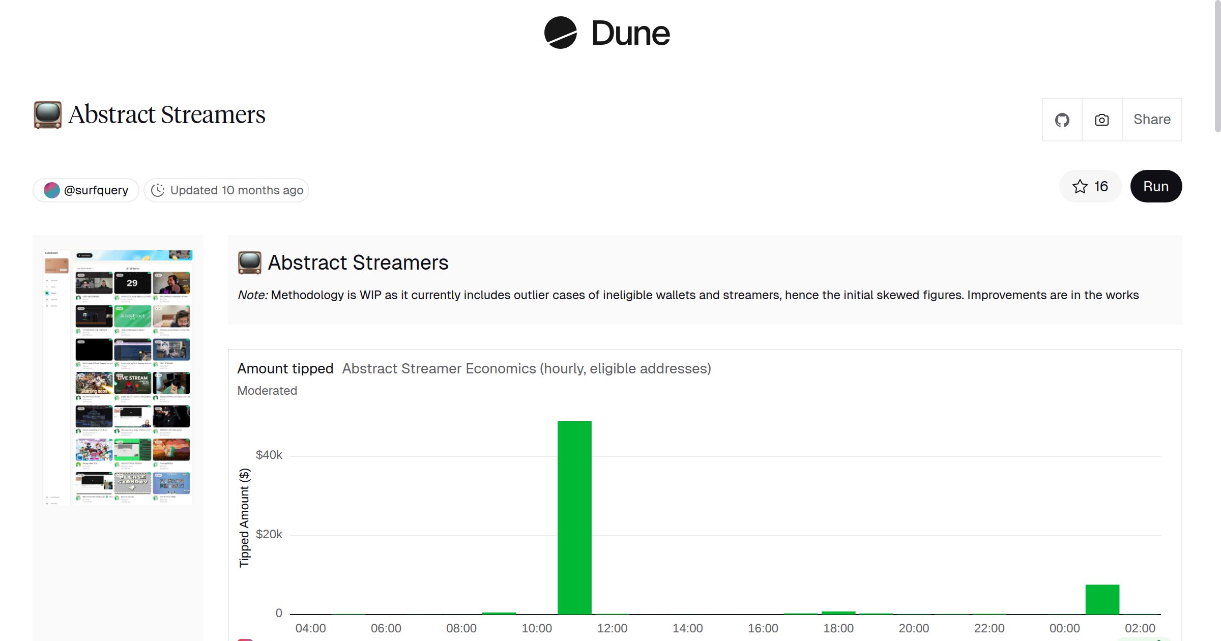 📺 Abstract Streamers