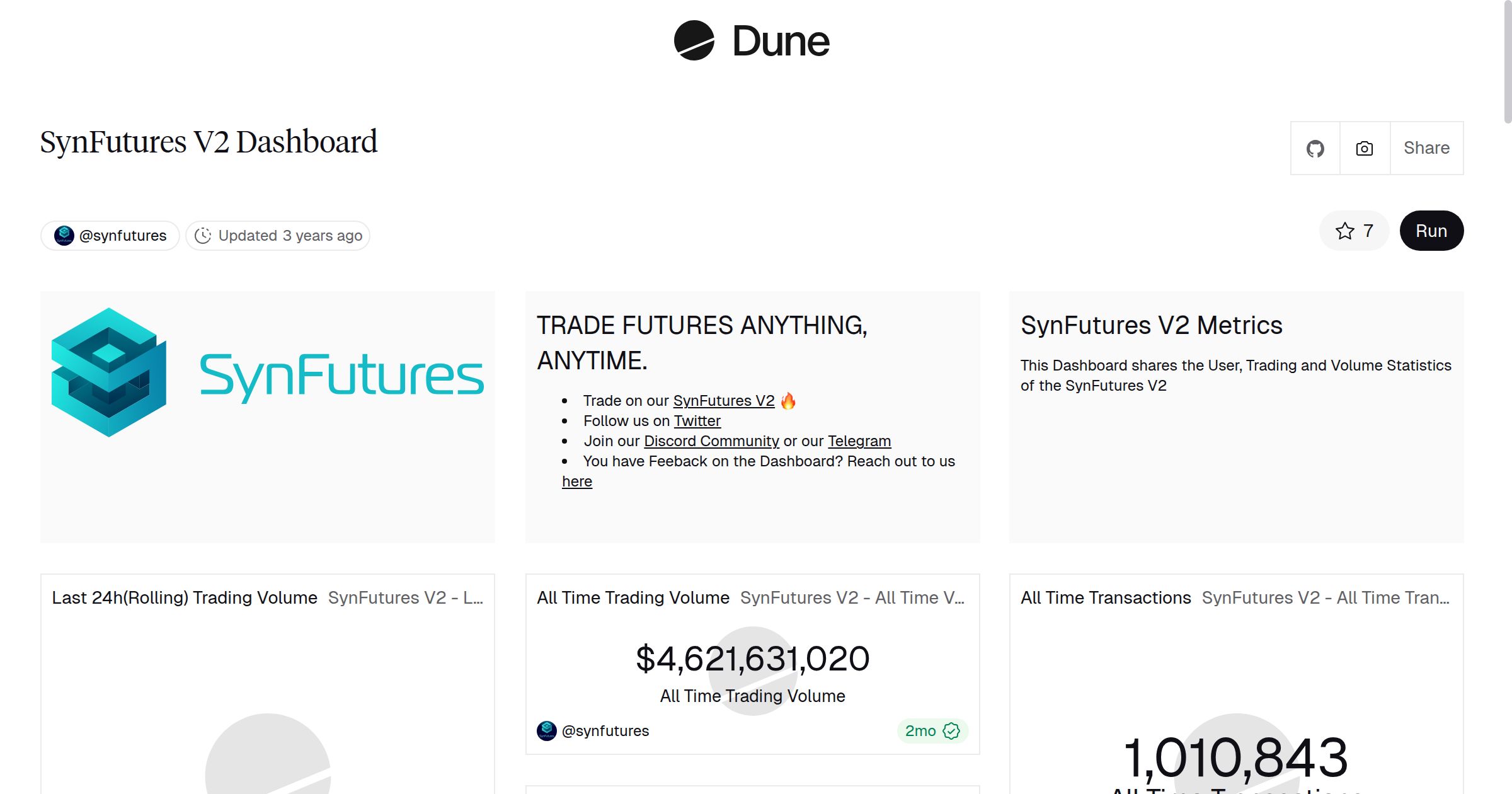 SynFutures V2 Dashboard