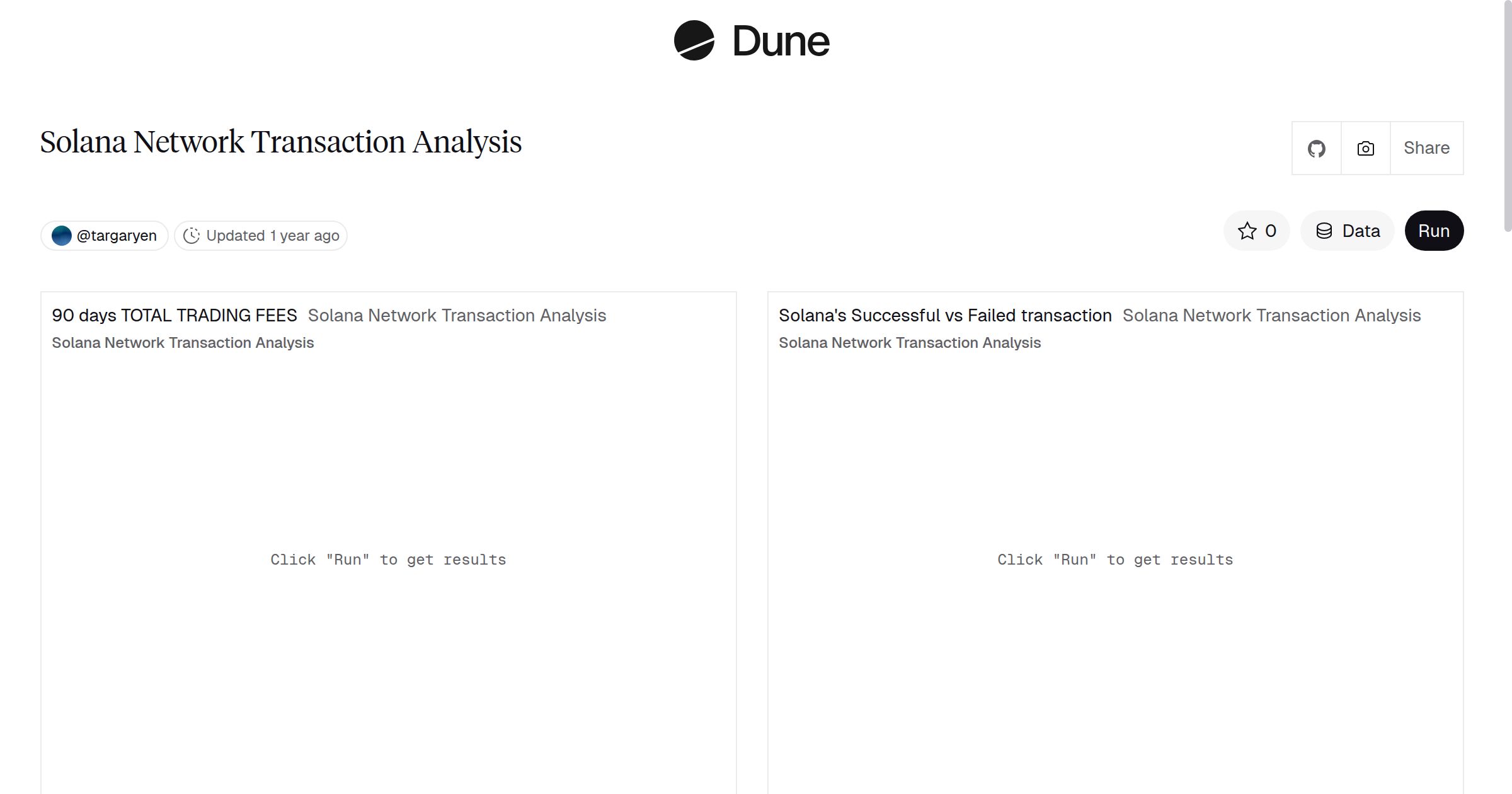 Solana Network Transaction Analysis | Dune