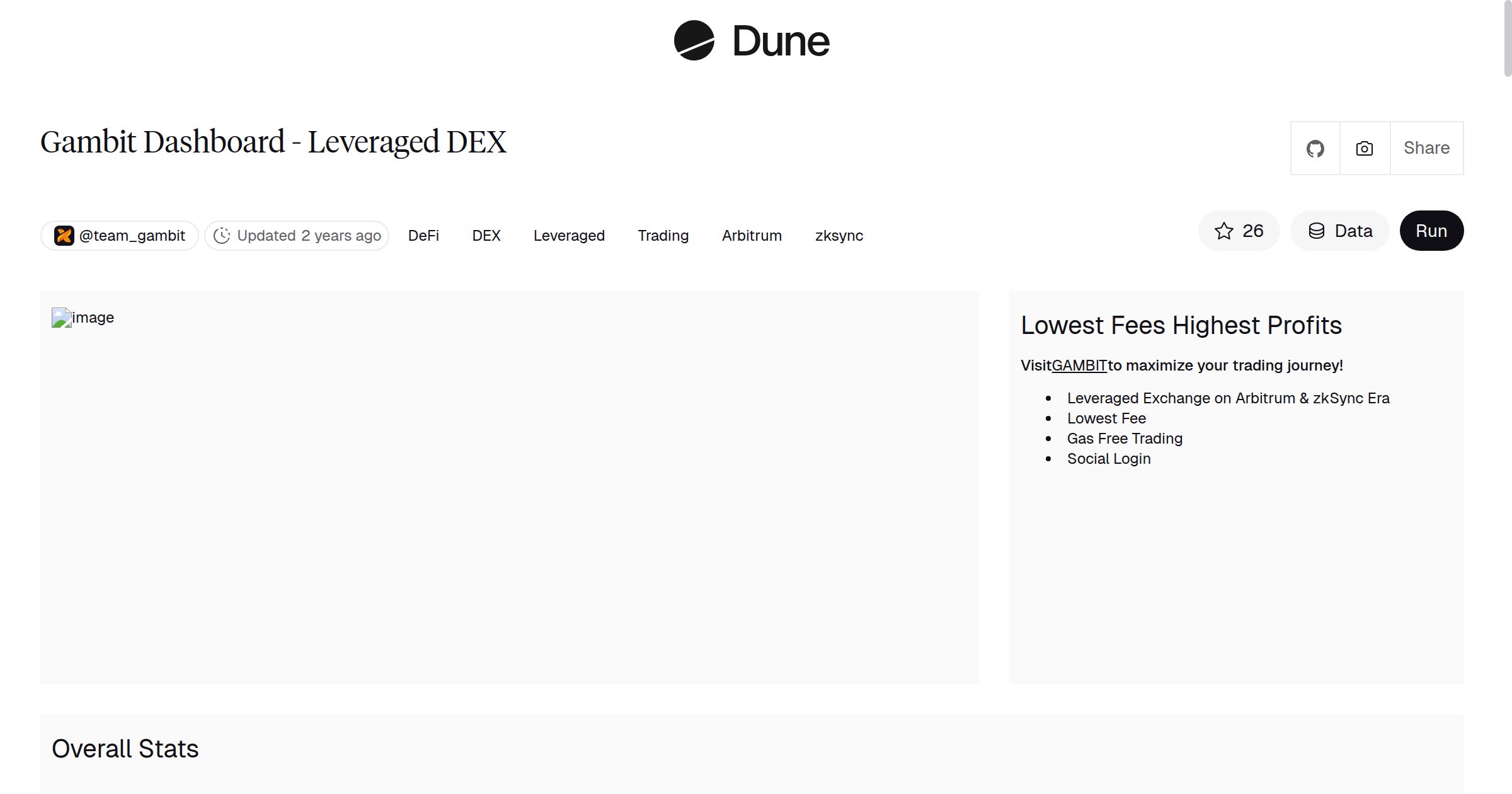 Gambit Dashboard - Leveraged DEX
