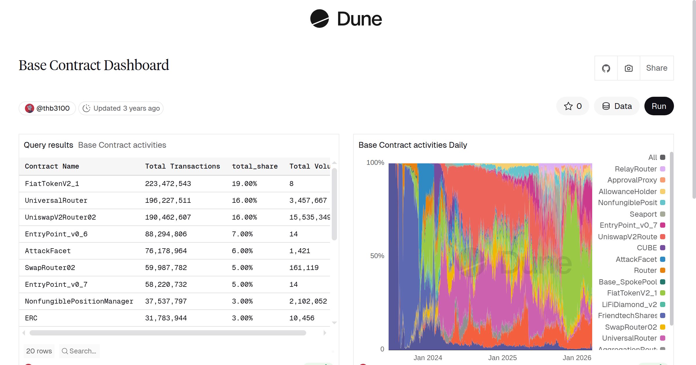 Base Contract Dashboard