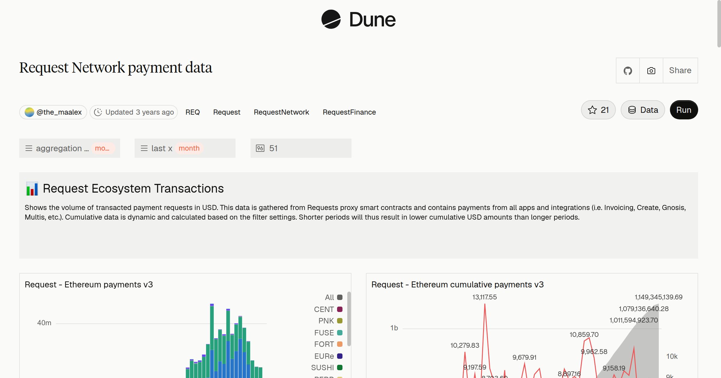 Request Network payment data | Dune