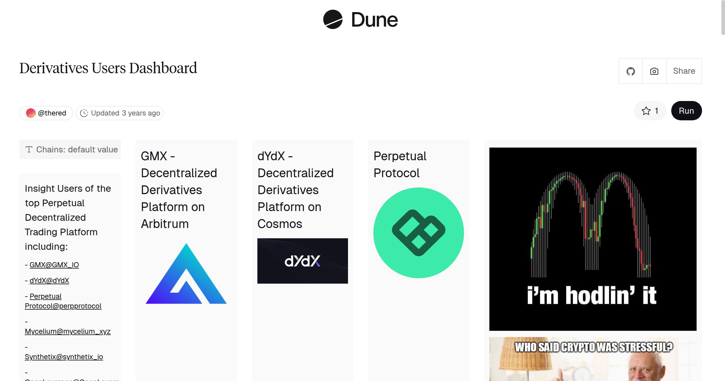 Derivatives Users Dashboard