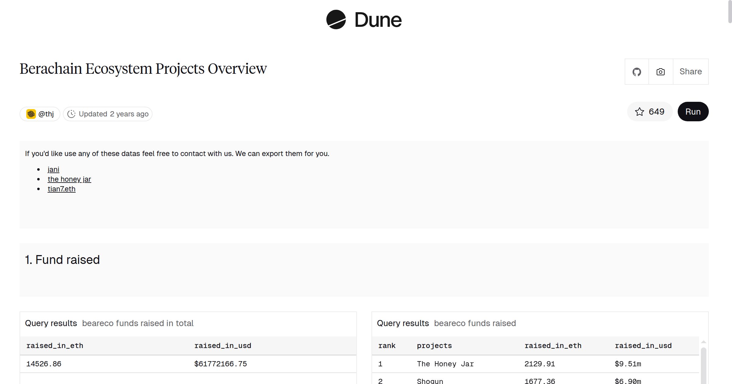 Berachain Ecosystem Projects Overview