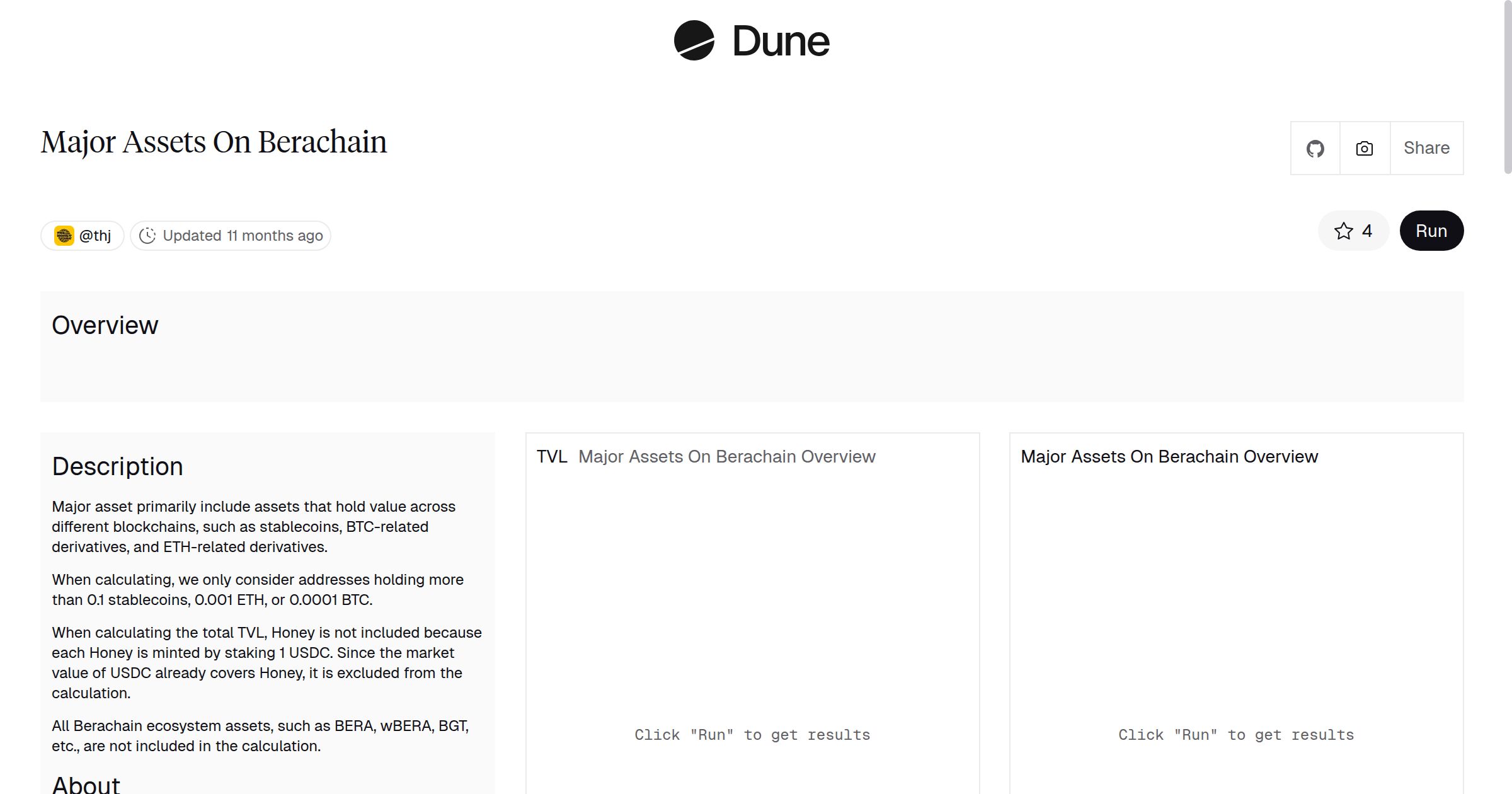 Major Assets On Berachain