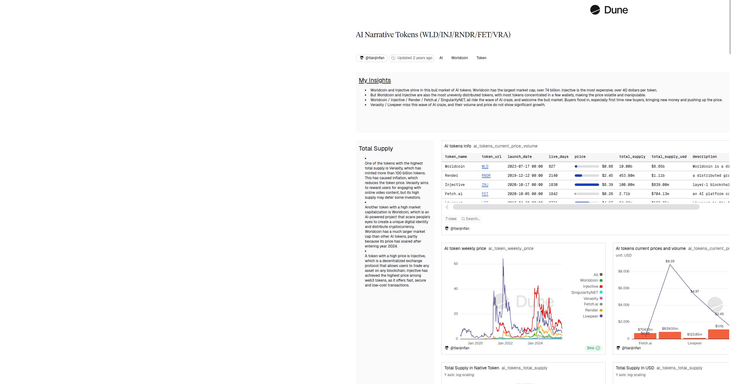 AI Narrative Tokens (WLD/INJ/RNDR/FET/VRA)
