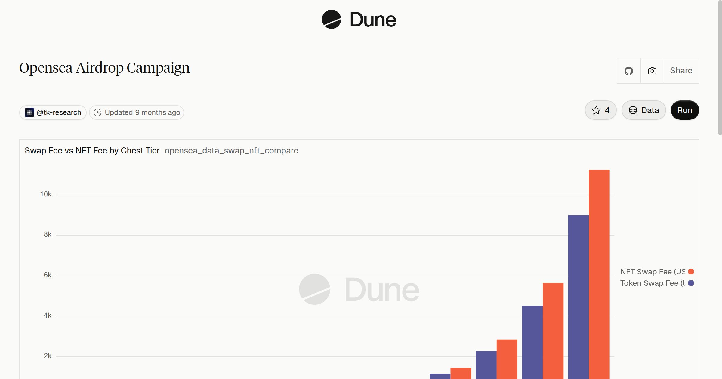 Opensea Airdrop Campaign | Dune