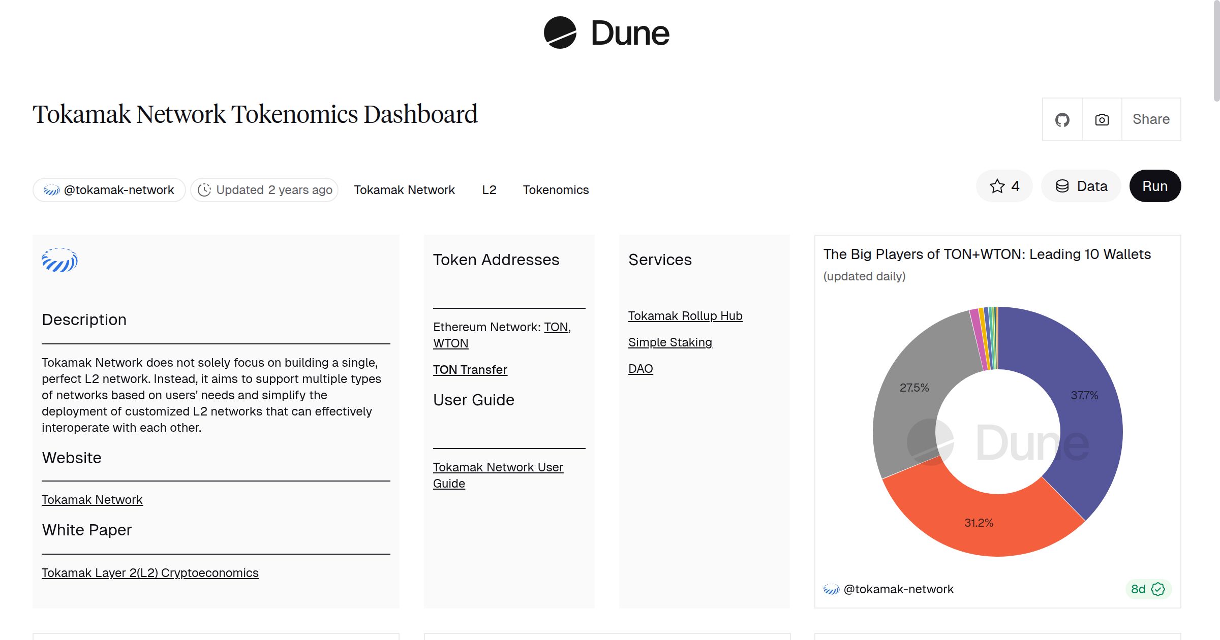 Tokamak Network Tokenomics Dashboard