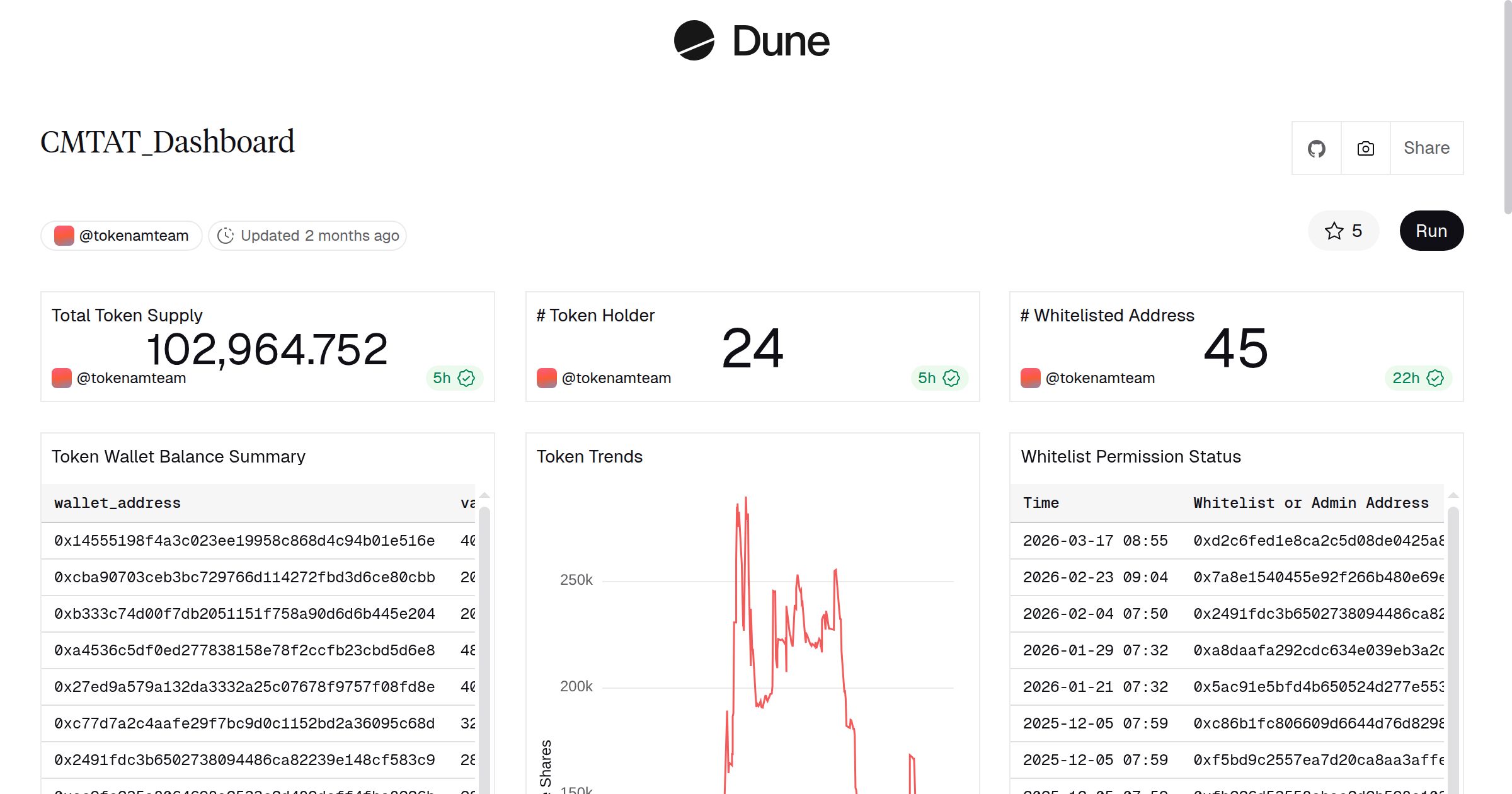 CMTAT_Dashboard | Dune