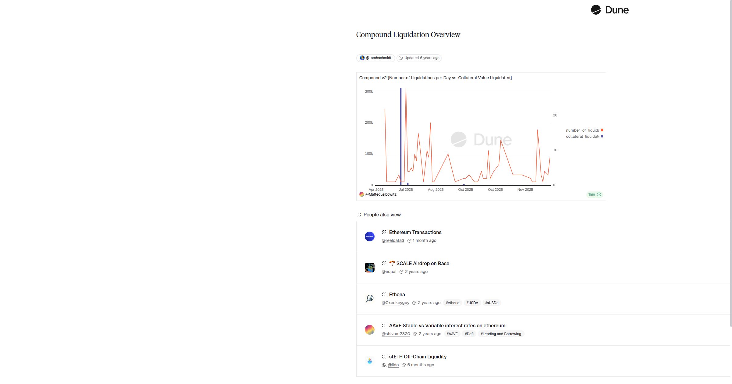 Compound Liquidation Overview
