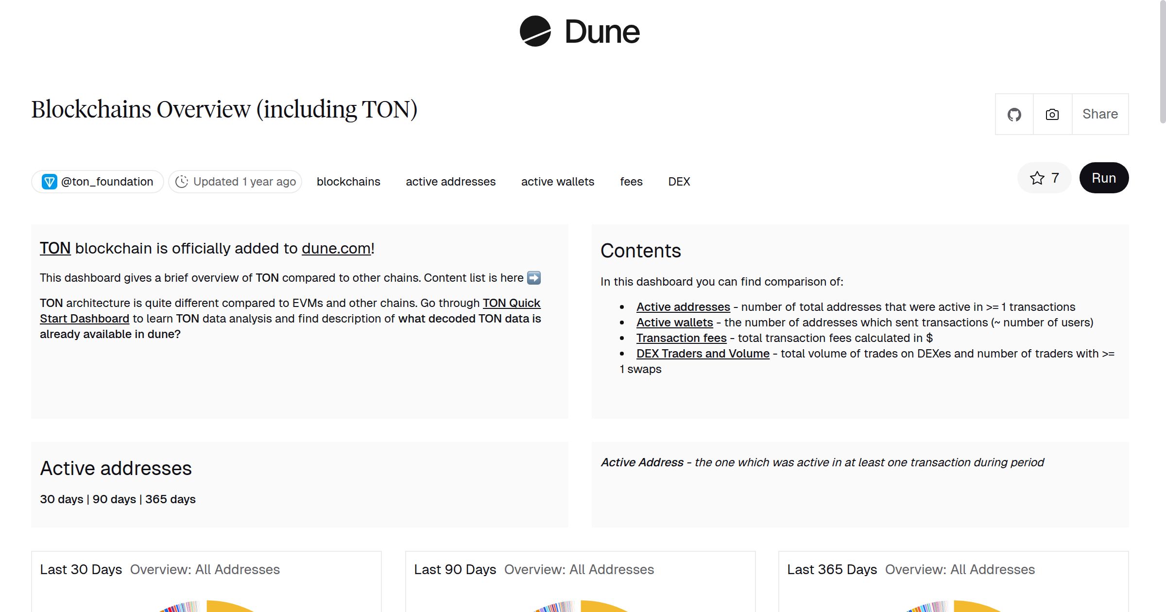 Blockchains Overview (including TON)