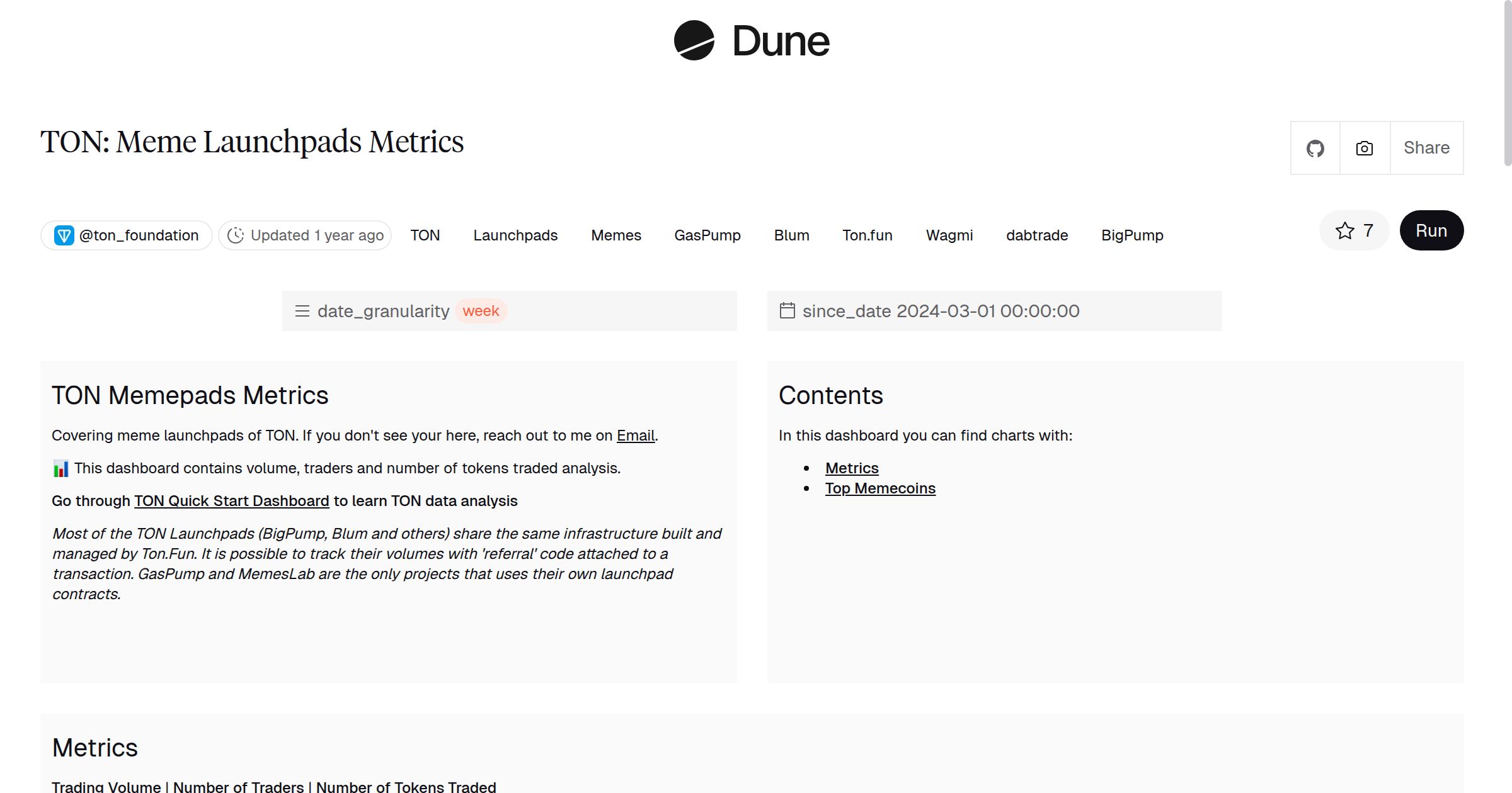 TON: Meme Launchpads Metrics