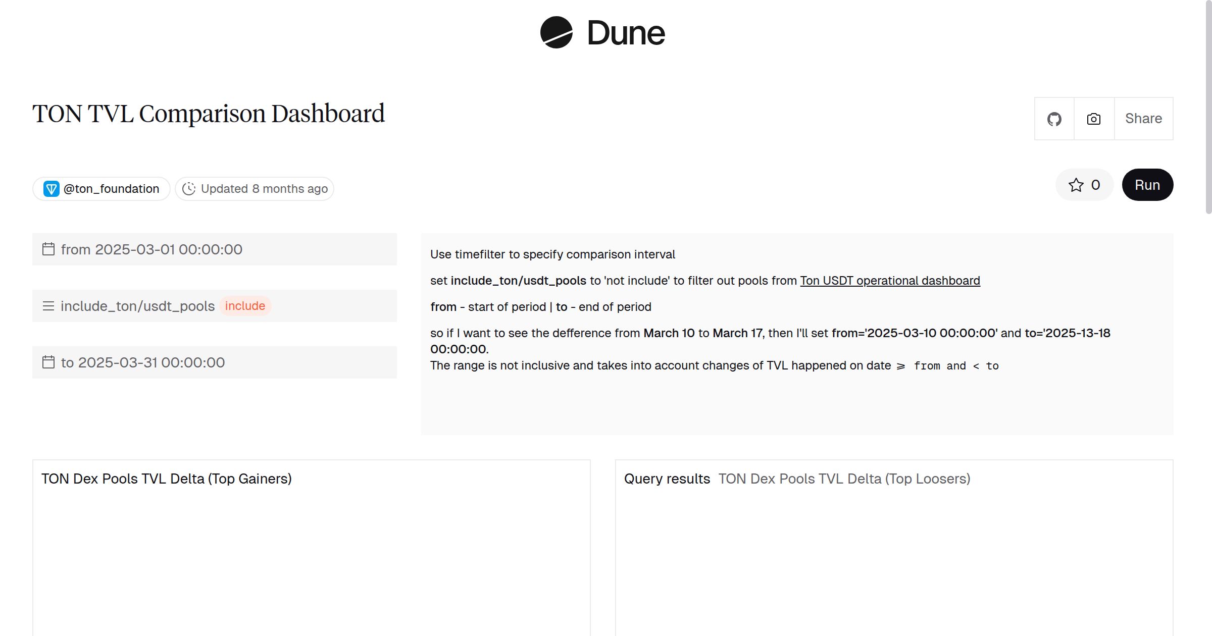 TON TVL Comparison Dashboard