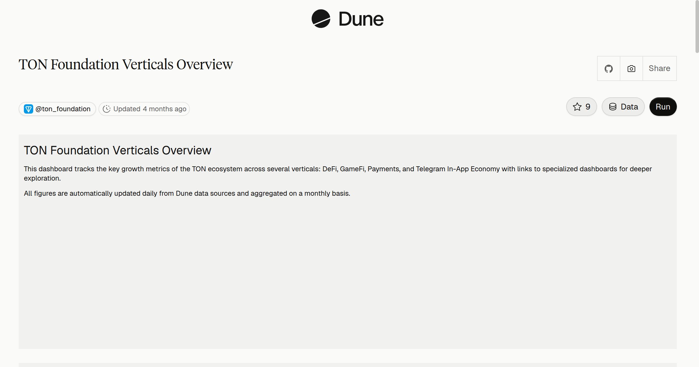TON Foundation Verticals Overview | Dune