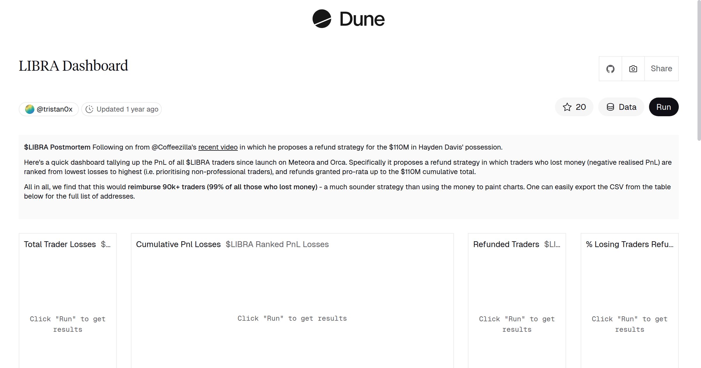 LIBRA Dashboard | Dune