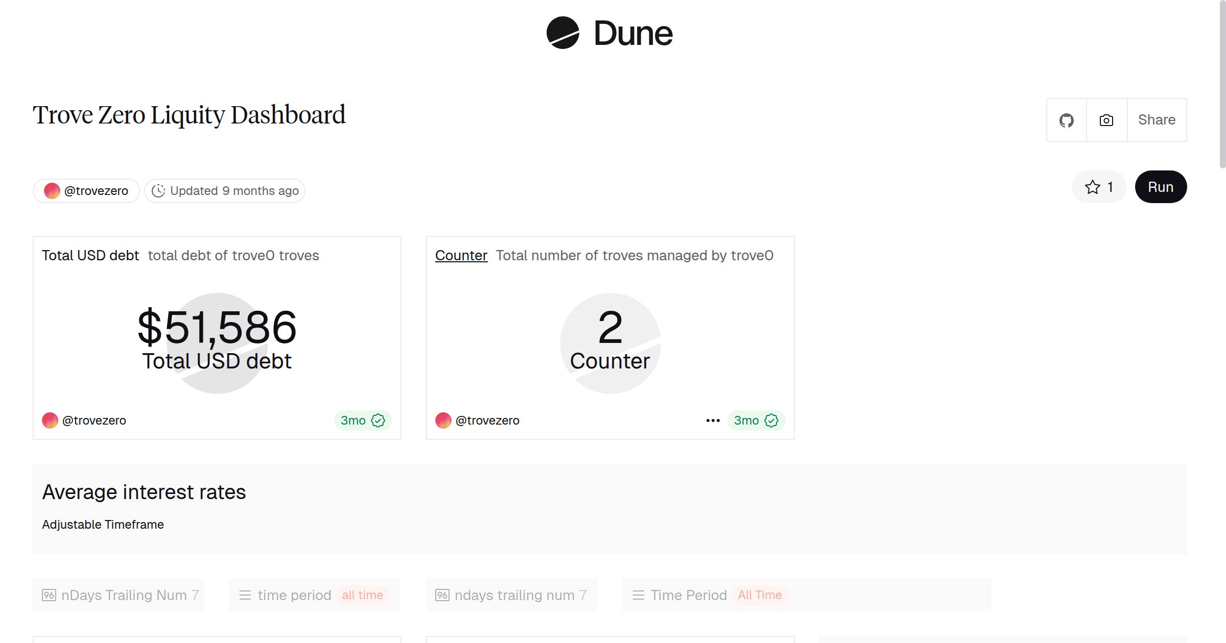 Trove Zero Liquity Dashboard