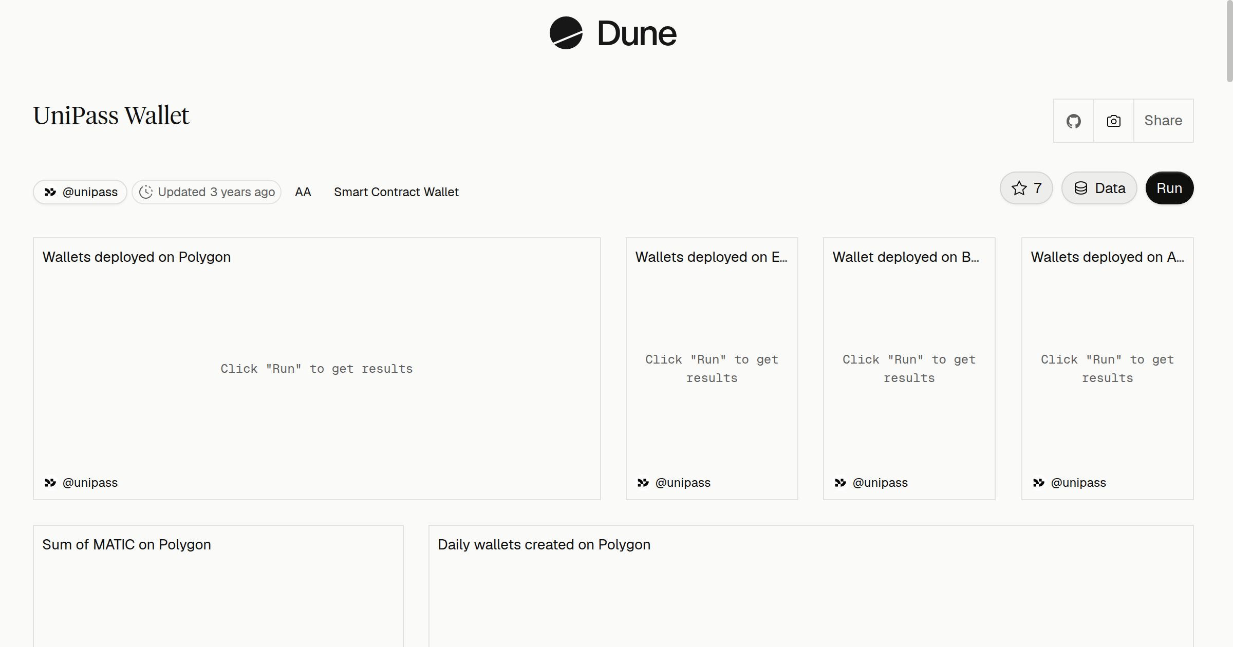 UniPass Wallet | Dune