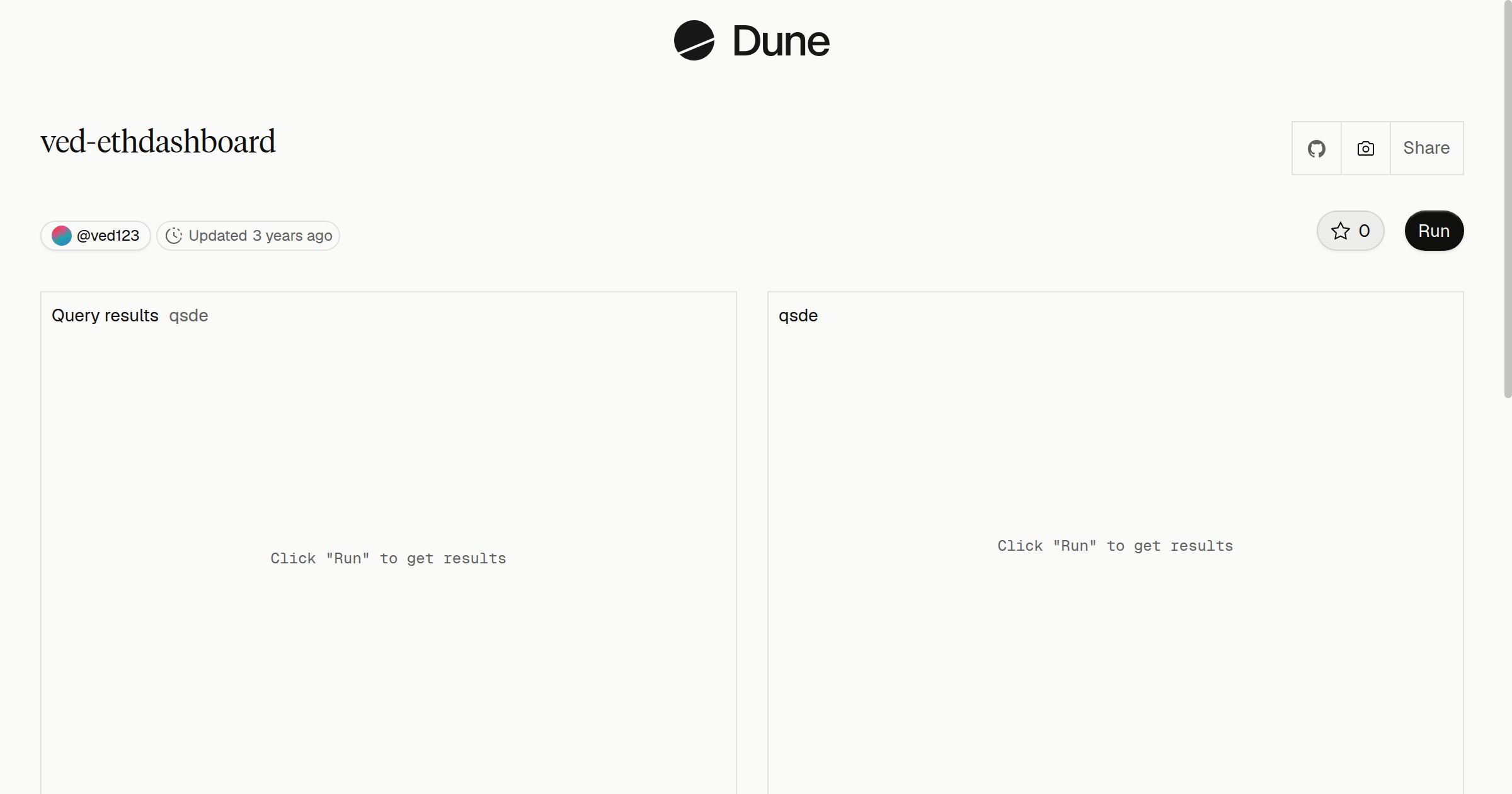 ved-ethdashboard | Dune