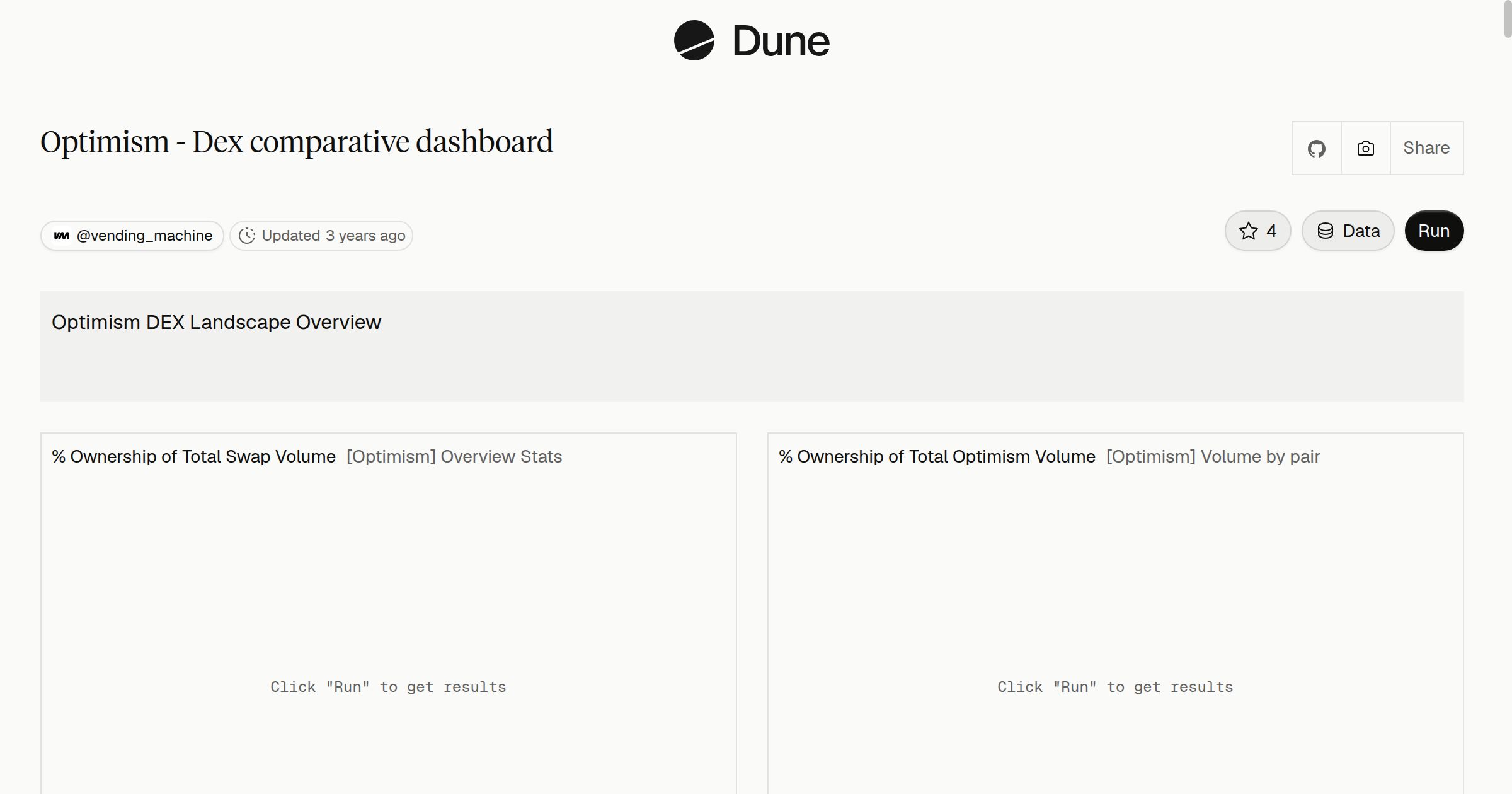 Optimism - Dex comparative dashboard | Dune