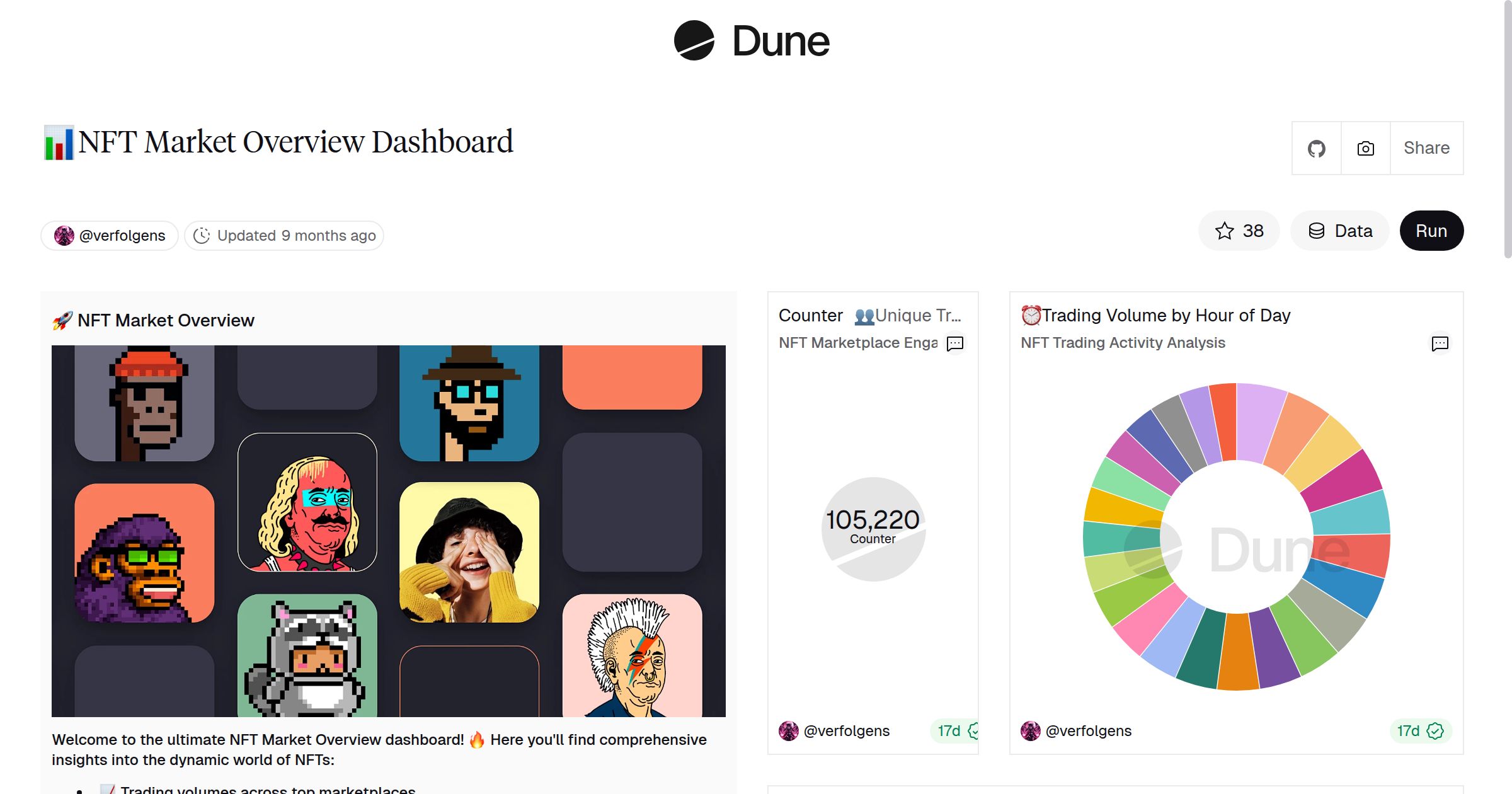 📊NFT Market Overview Dashboard