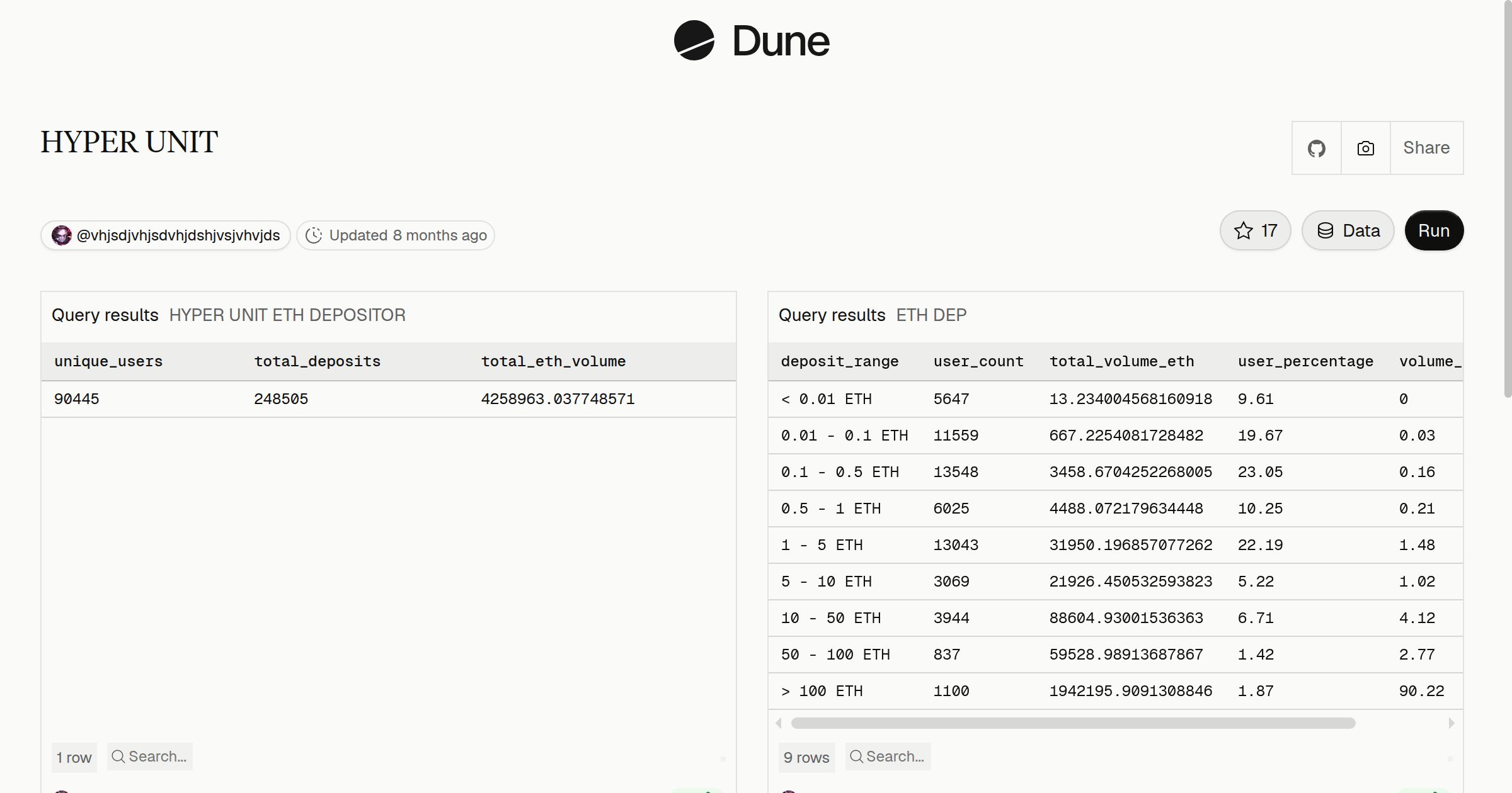 HYPER UNIT | Dune