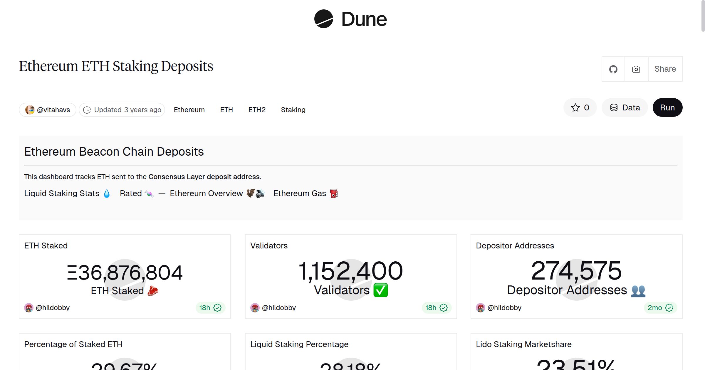 Ethereum ETH Staking Deposits