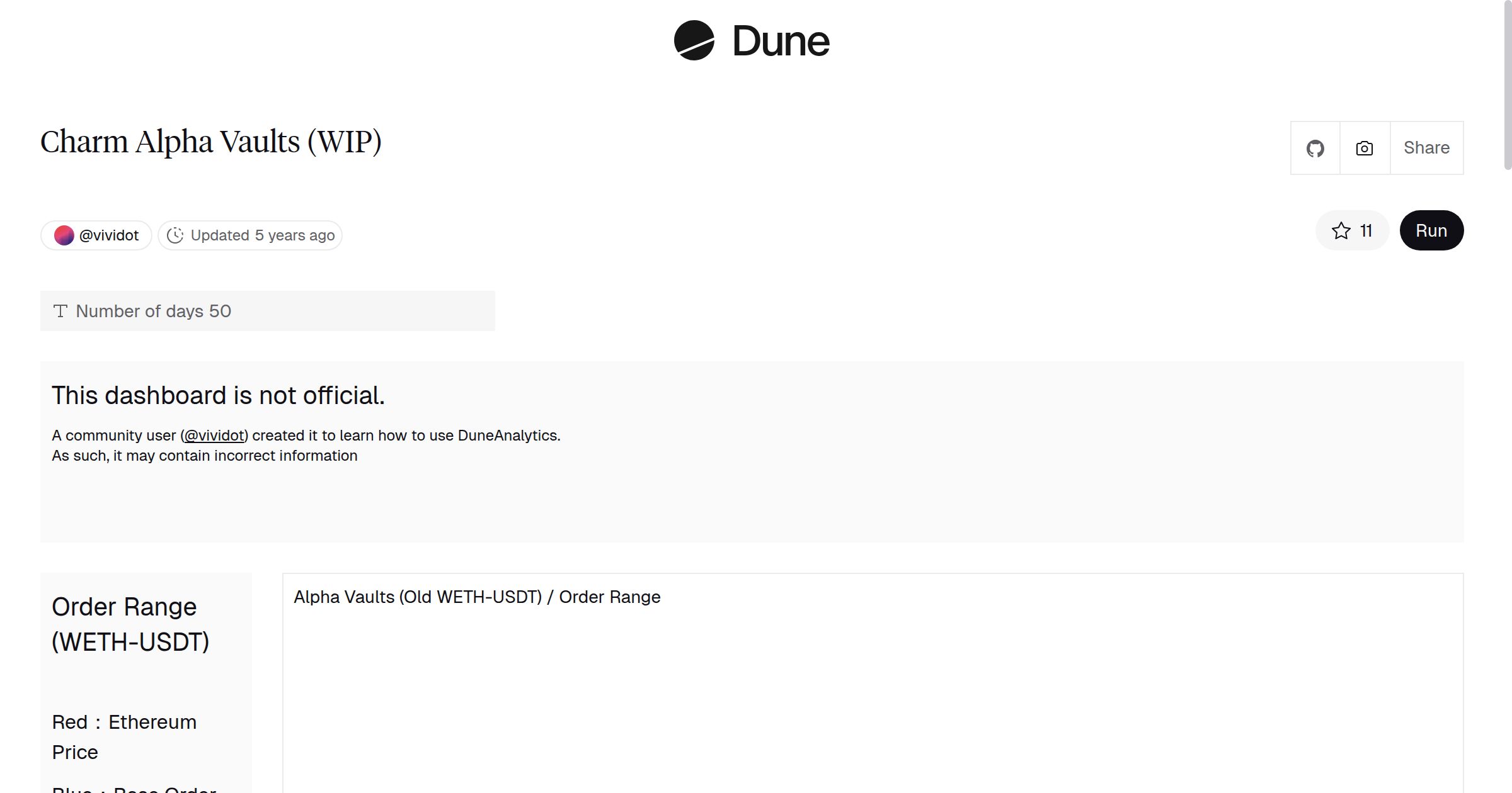 Charm Alpha Vaults (WIP)