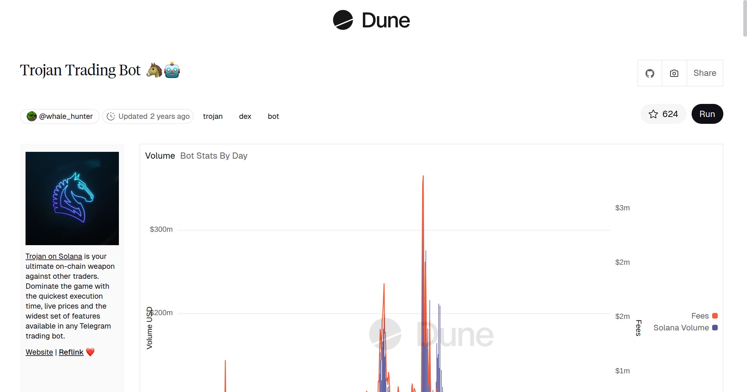 Trojan Trading Bot 🐴🤖