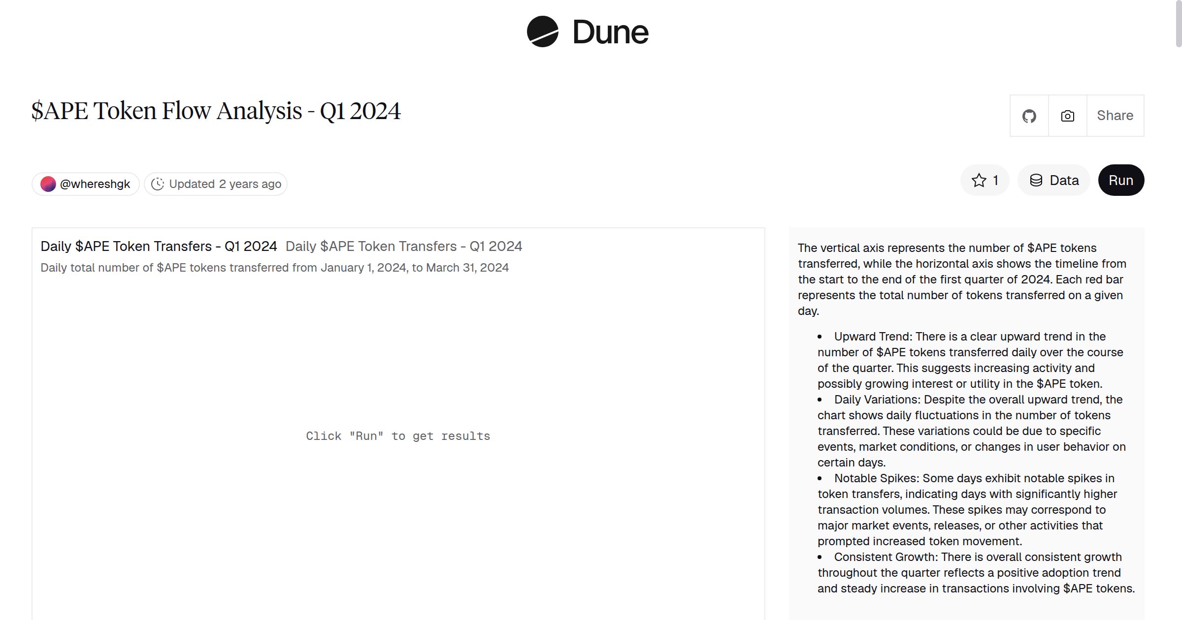 $APE Token Flow Analysis - Q1 2024 | Dune