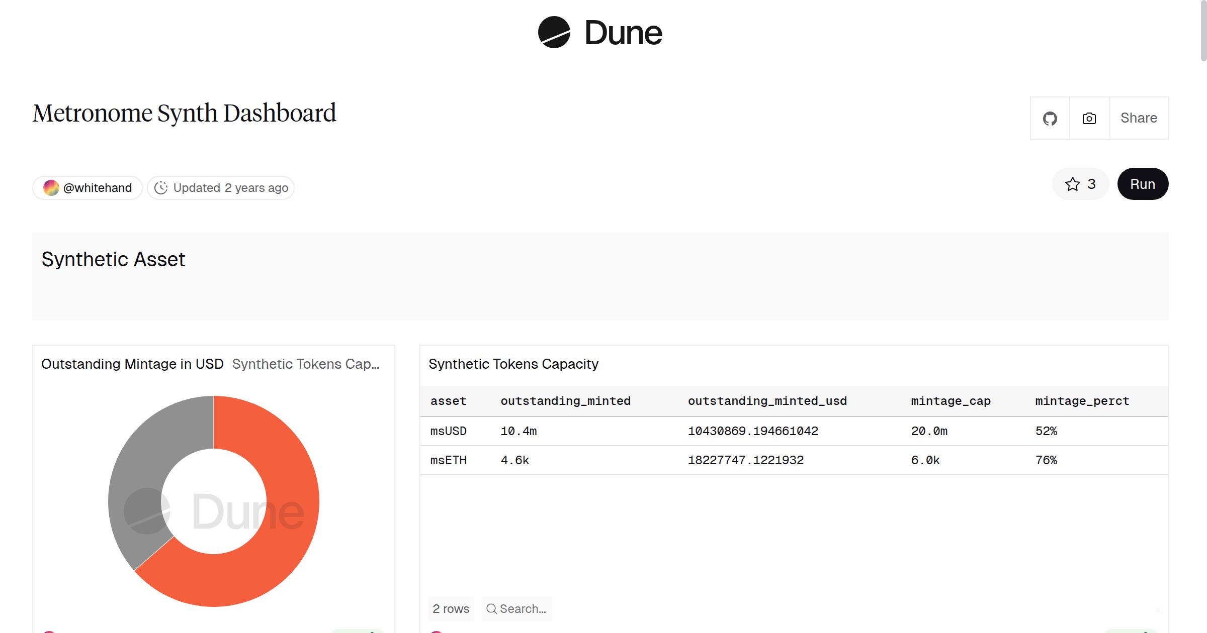Metronome Synth Dashboard