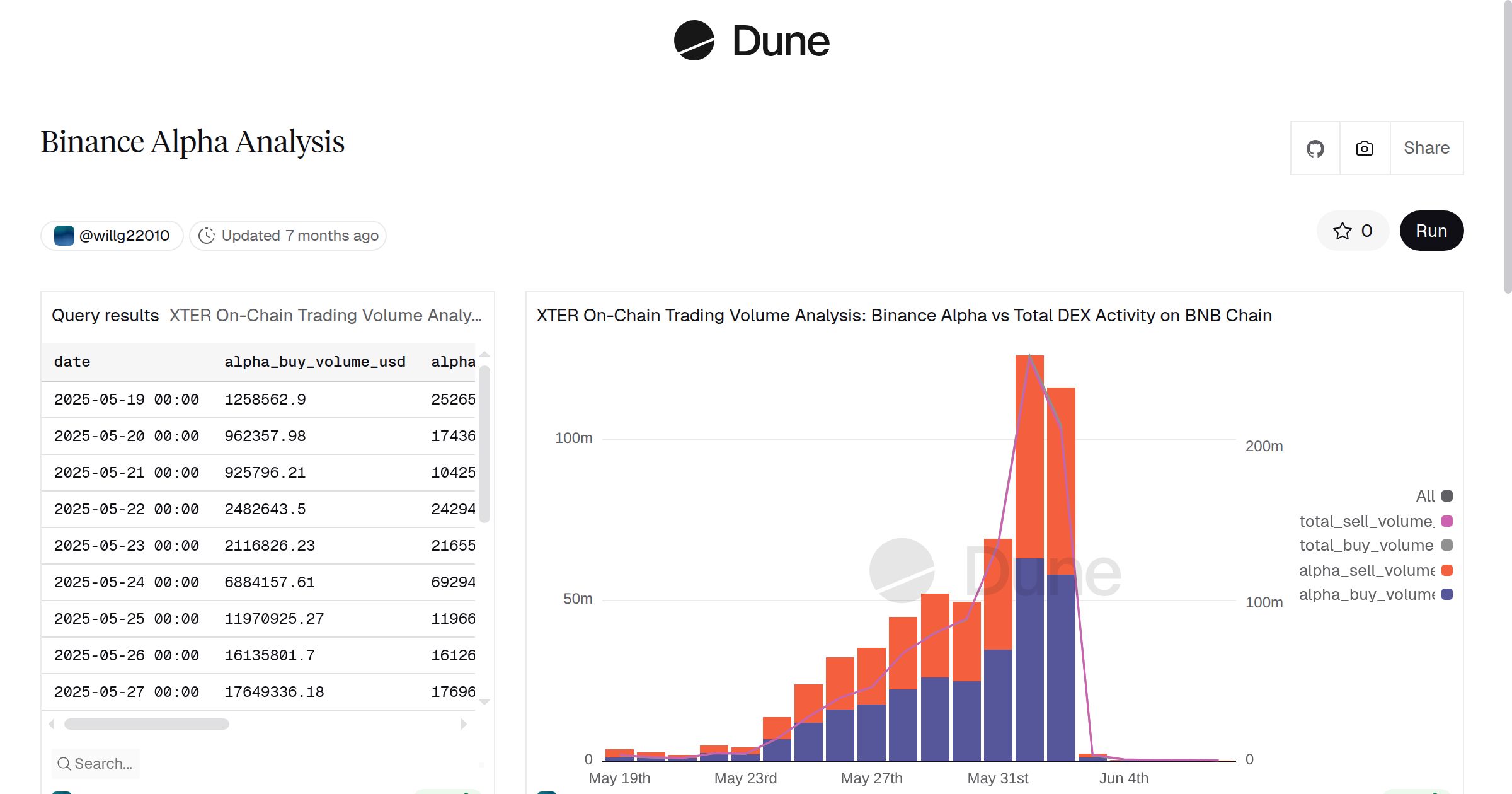 Binance Alpha Analysis