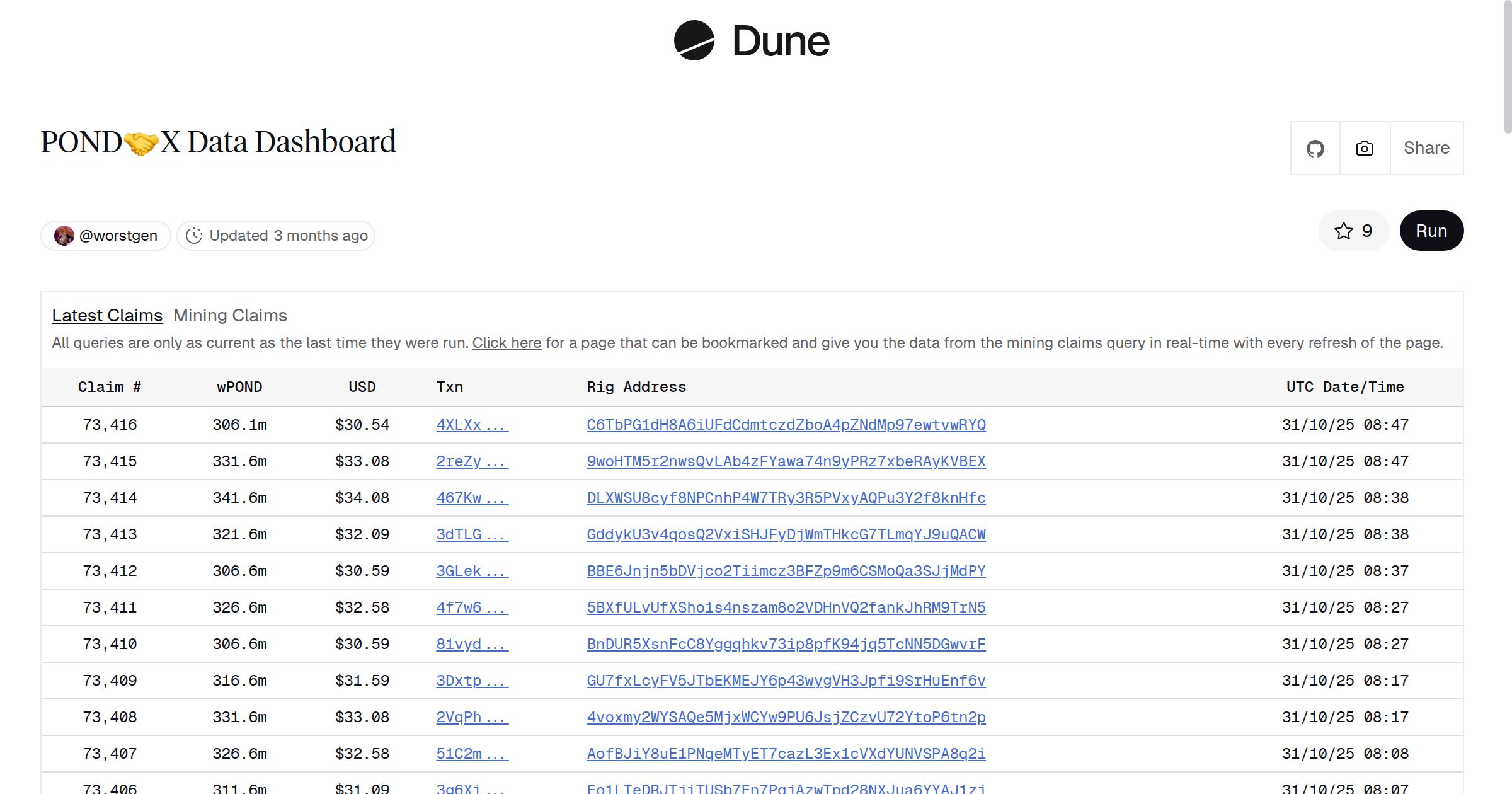 POND🤝X Data Dashboard