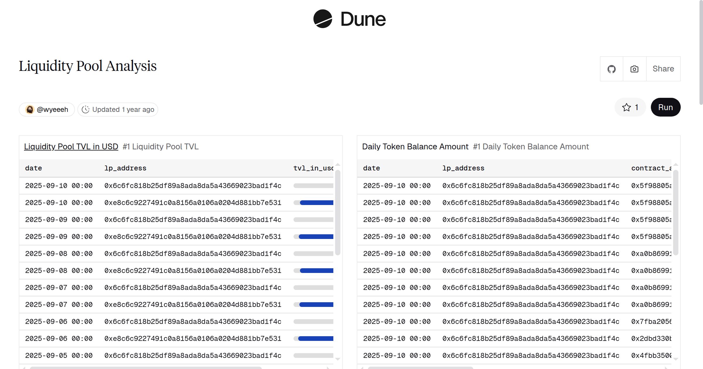 Liquidity Pool Analysis