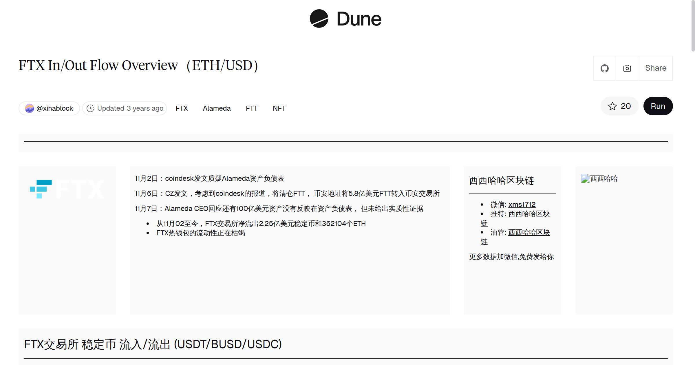 FTX In/Out Flow Overview（ETH/USD）