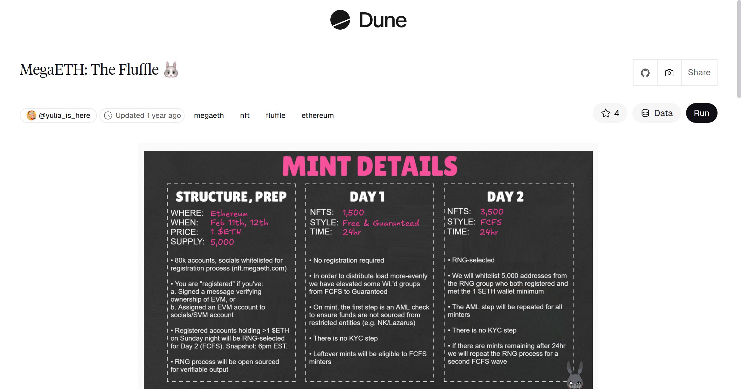 MegaETH: The Fluffle 🐰 | Dune