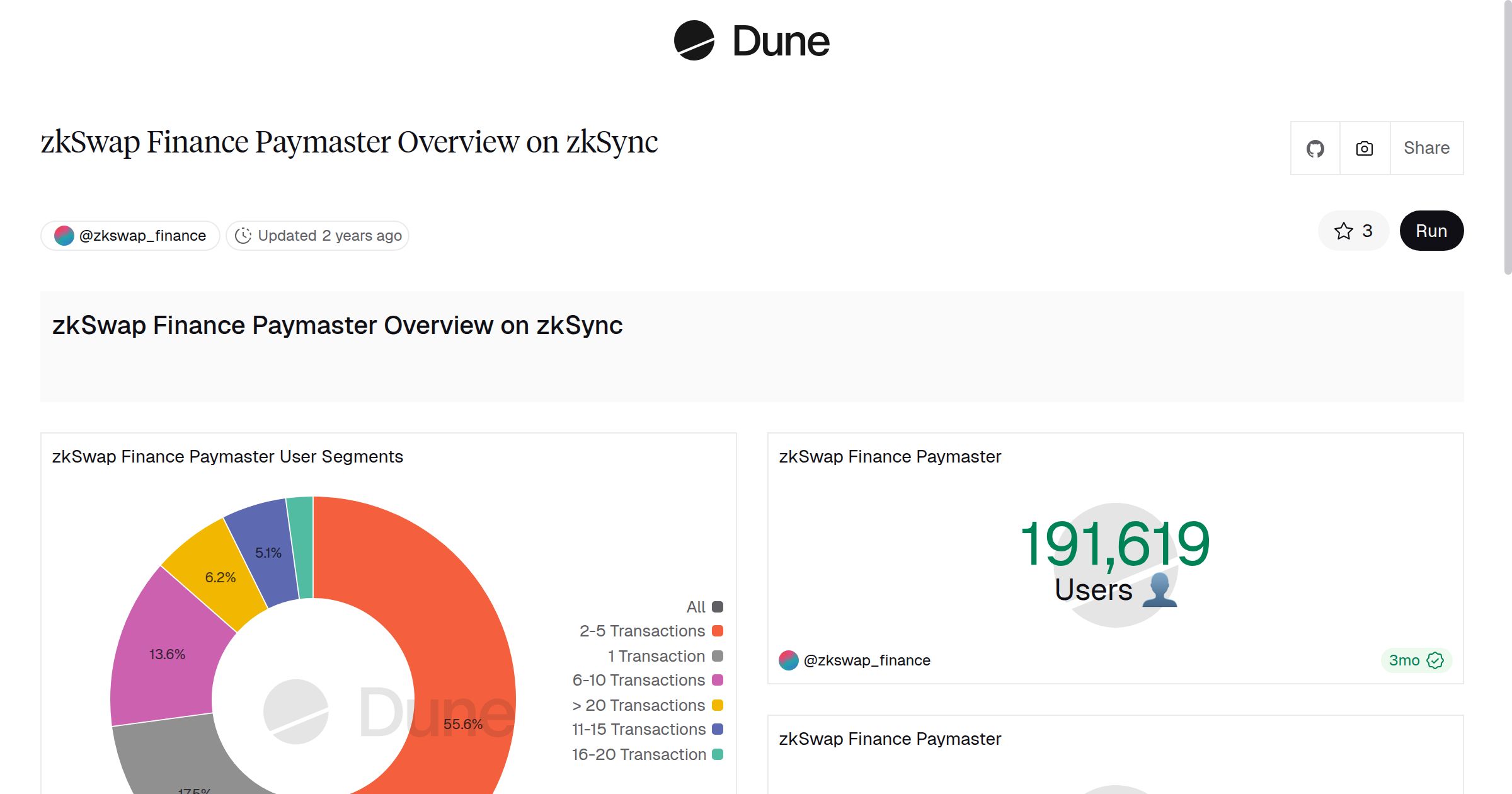zkSwap Finance Paymaster Overview on zkSync