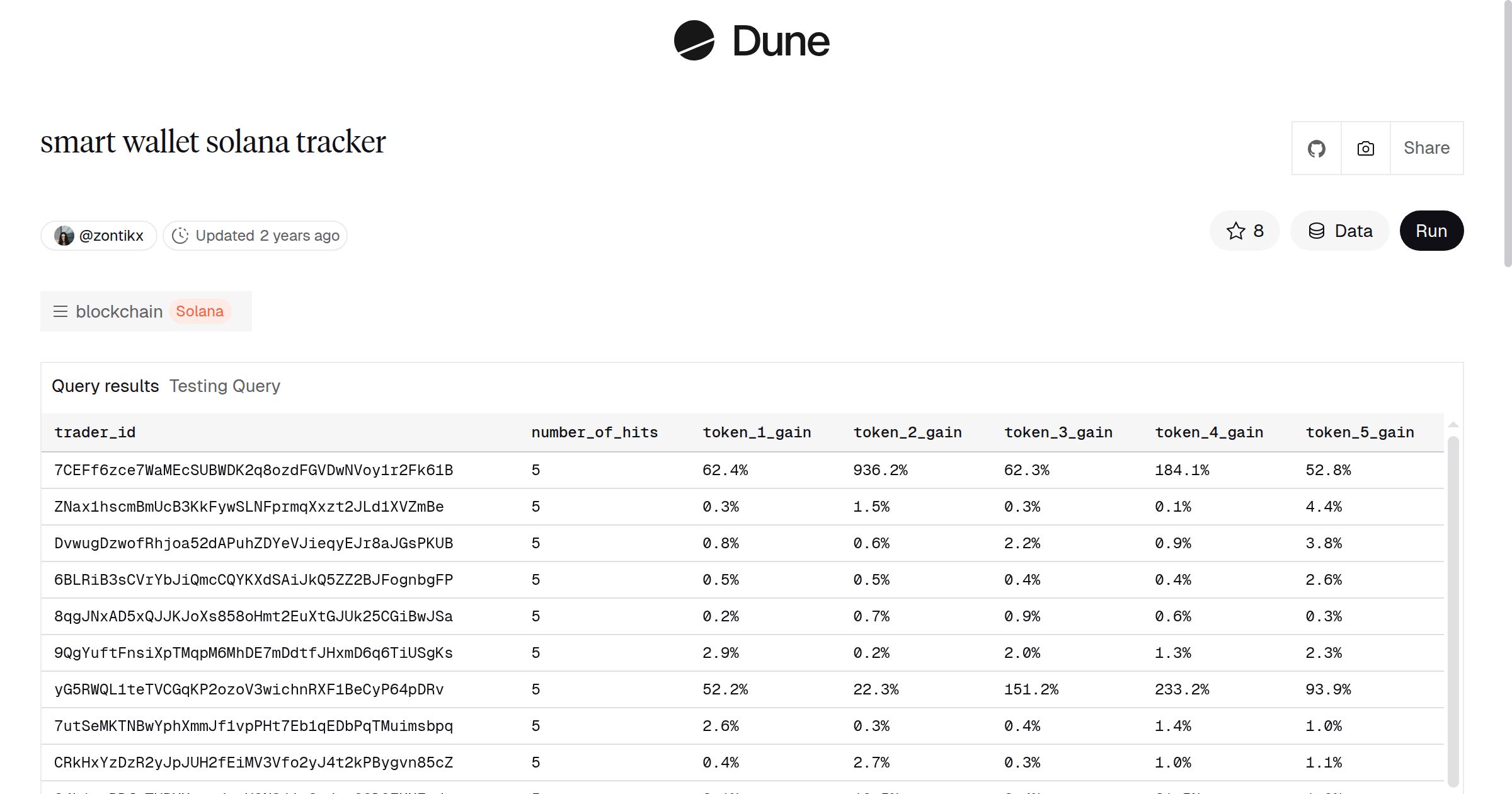 Smart Wallet Solana Tracker Dune