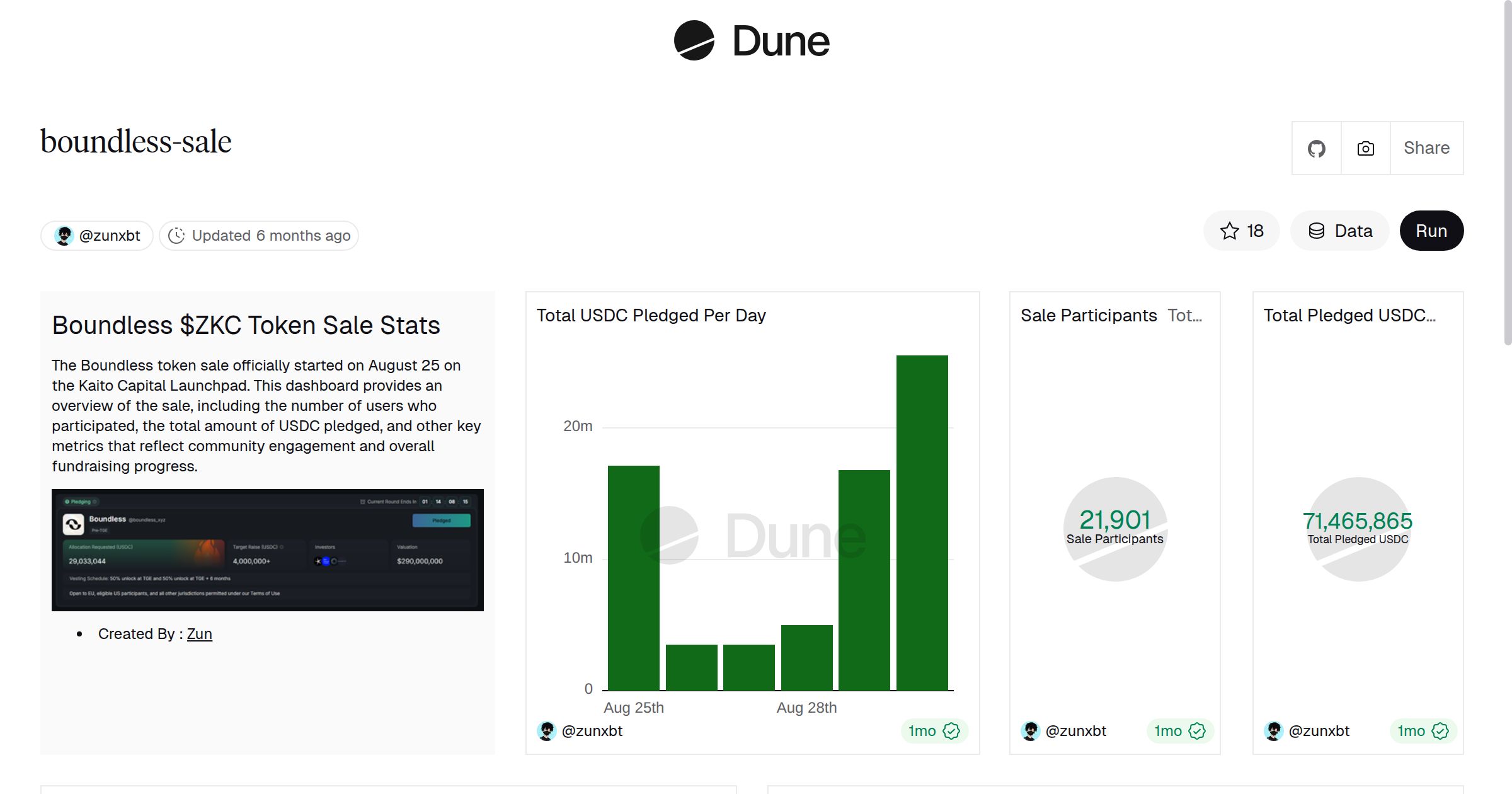 boundless-sale | Dune