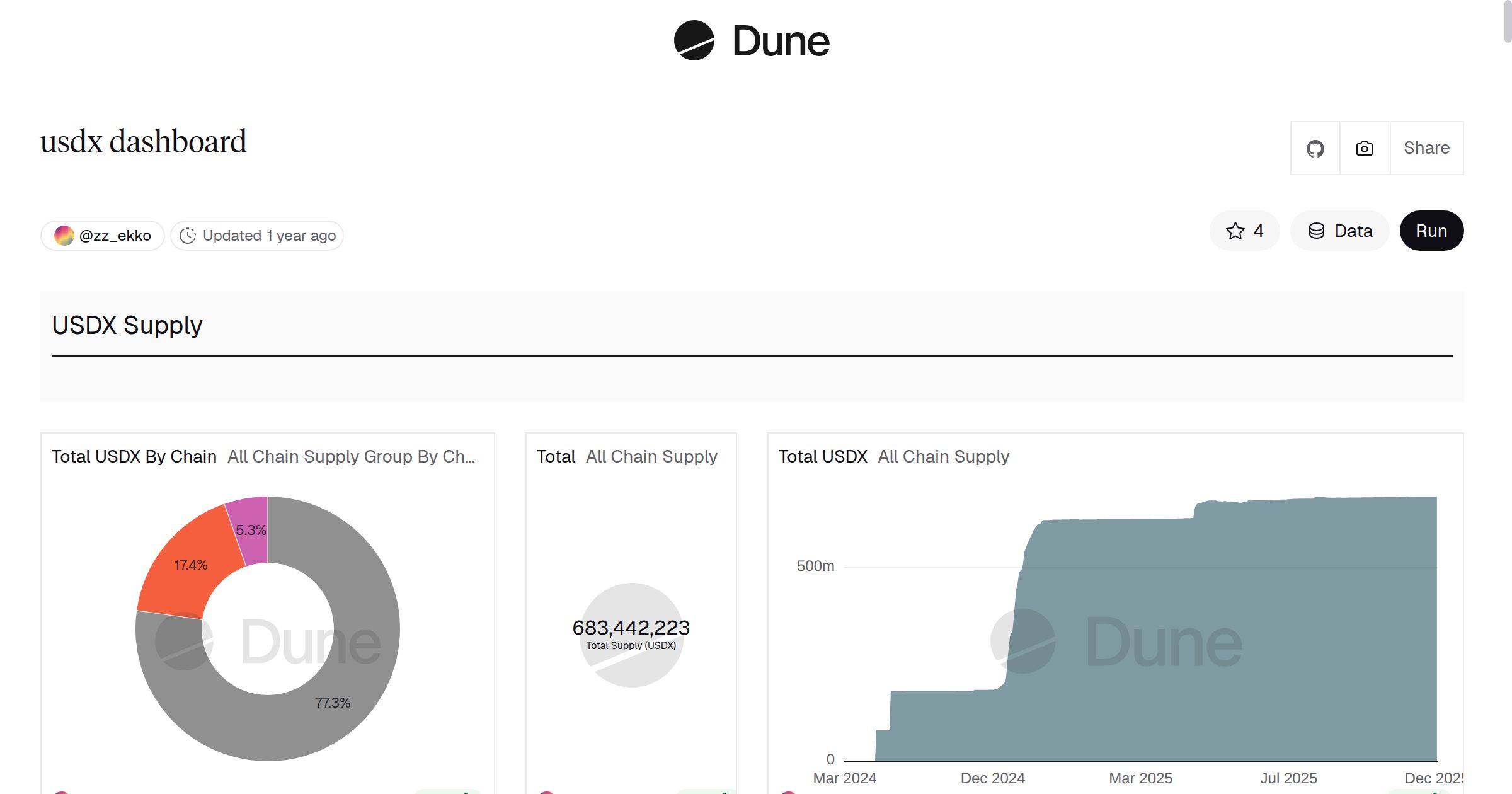 usdx dashboard